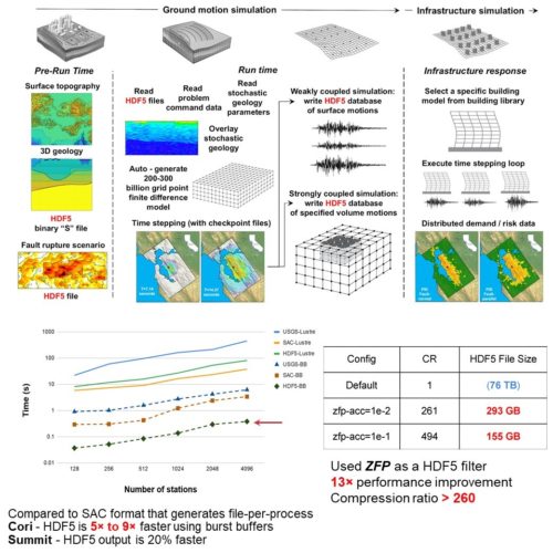 News – Exascale @ Berkeley Lab
